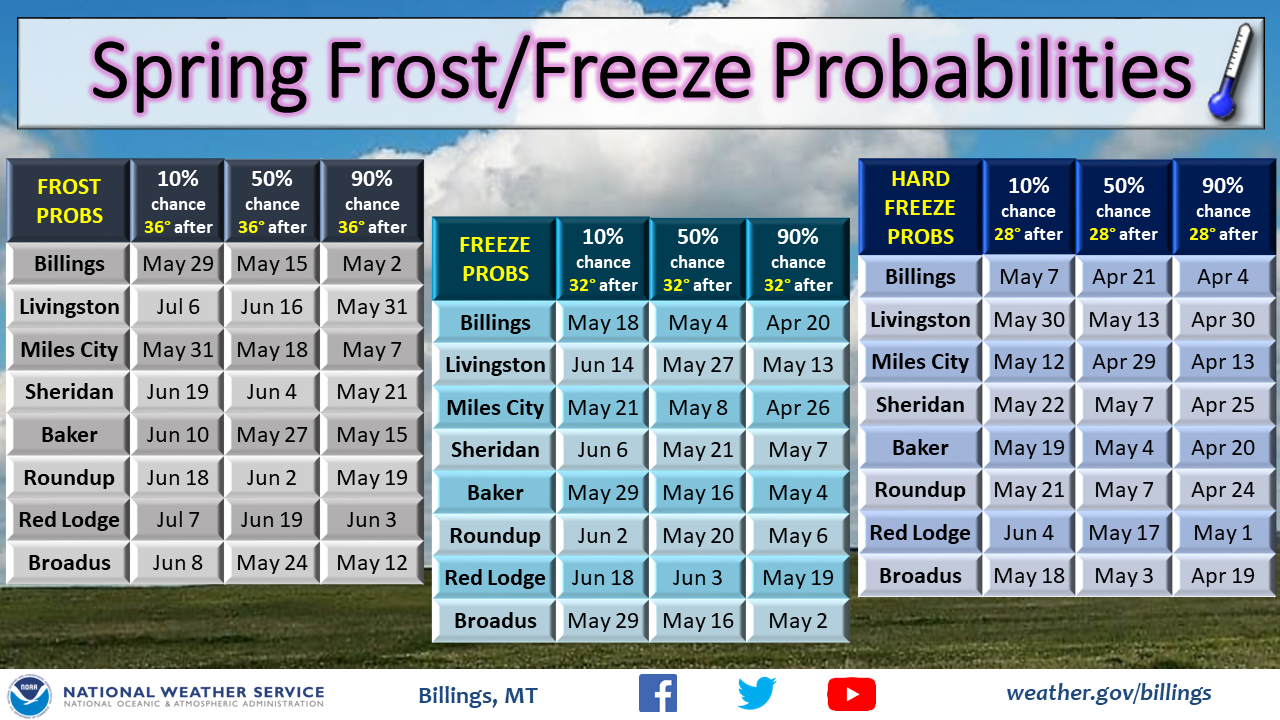 Climatological Frost/Freeze Probabilities for Spring