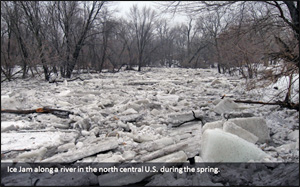 Flood Related Hazards